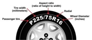 Tire Sidewall Numbers - What Do They All Mean?