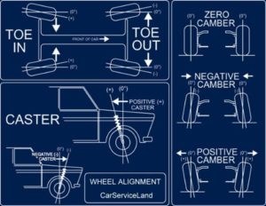 Wheel Alignment Cost - The Complete Guide And Price Comparison