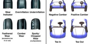 Wheel Alignment Cost - The Complete Guide And Price Comparison